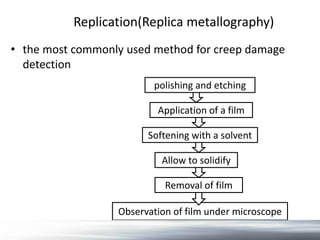 non destructive testing review for detection of creep damage in power ...