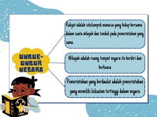 PPT NEGARA DAN NEGARAWAN.pdf