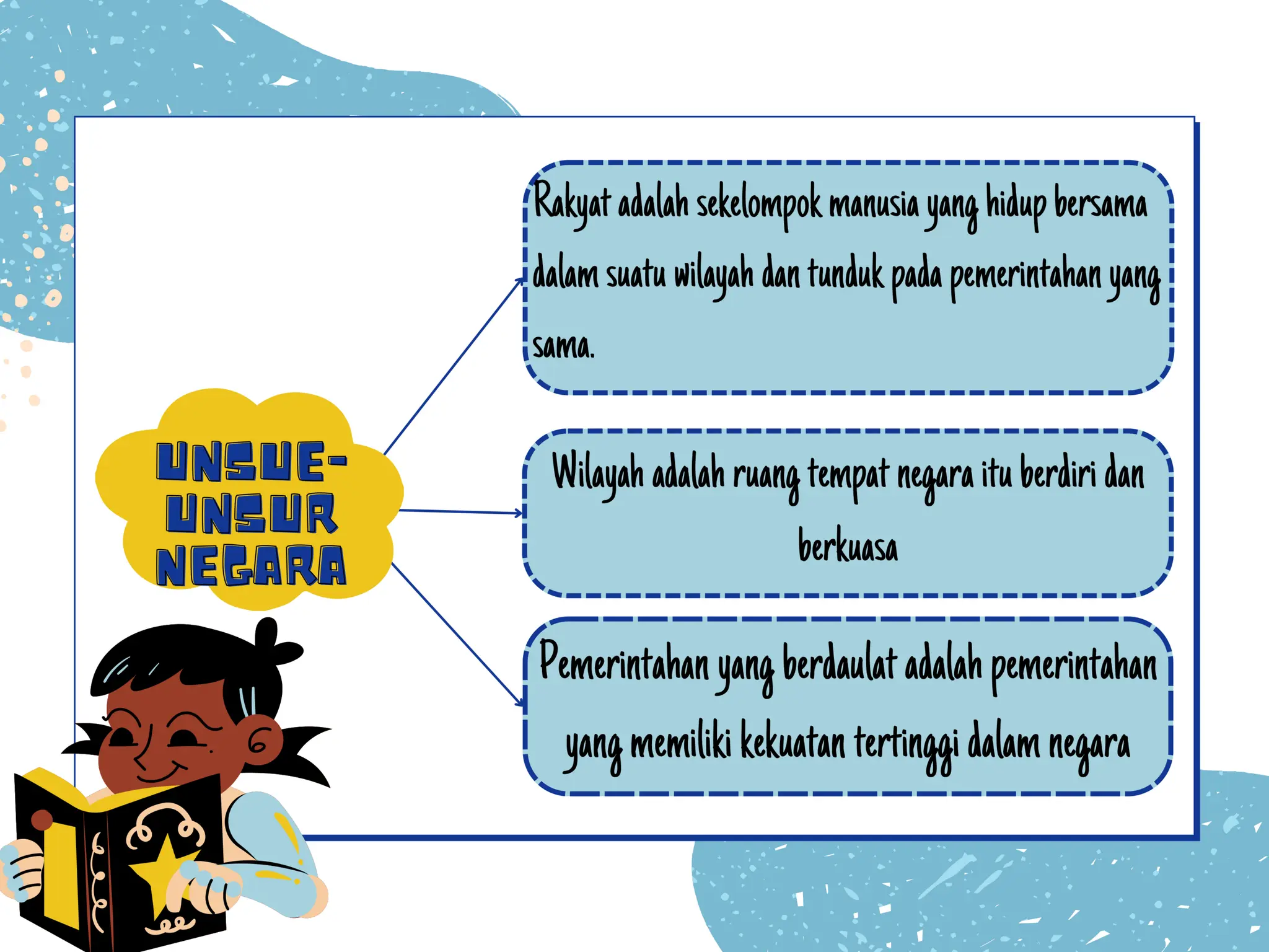 PPT NEGARA DAN NEGARAWAN.pdf