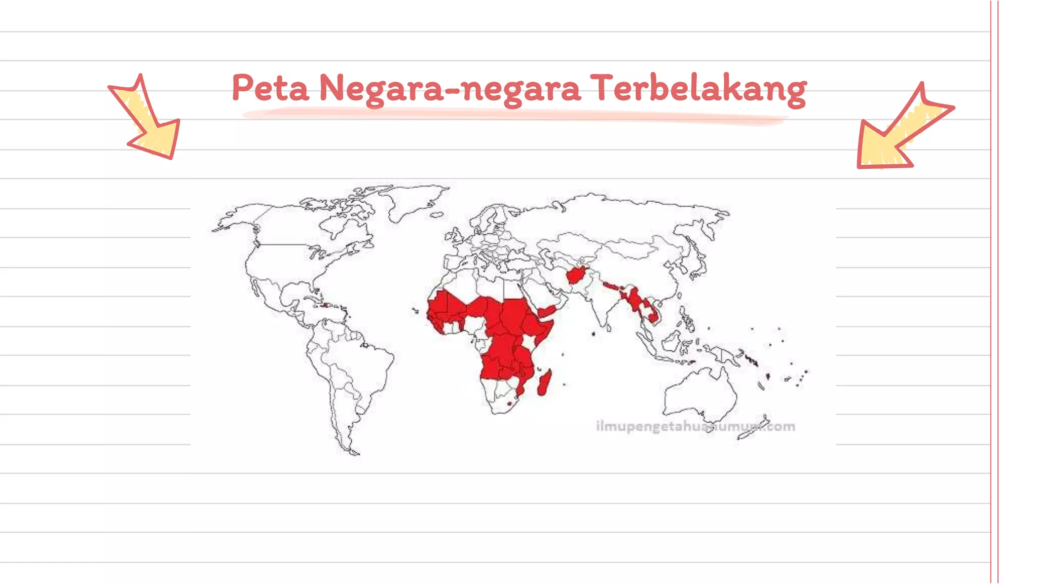 PPT Negara Terbelakang.pptx