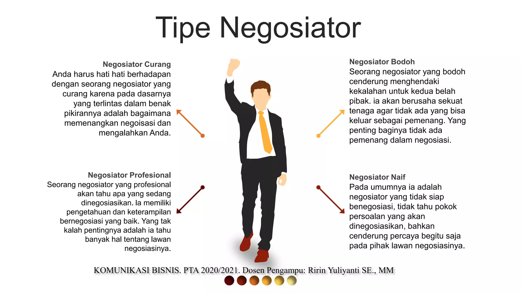 Ppt negosiasi kel4-4ea20 | PPTX