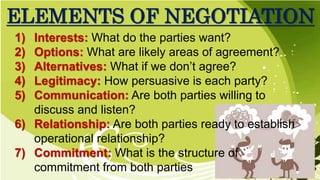 PPT_Negotiation_Report-1.pptx