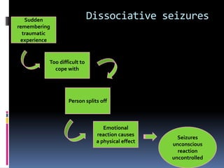 non epileptiform seizures | PPTX