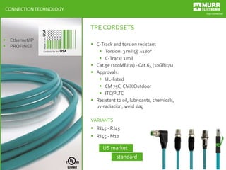How to optimize your Ethernet-based application with Switches | PPT