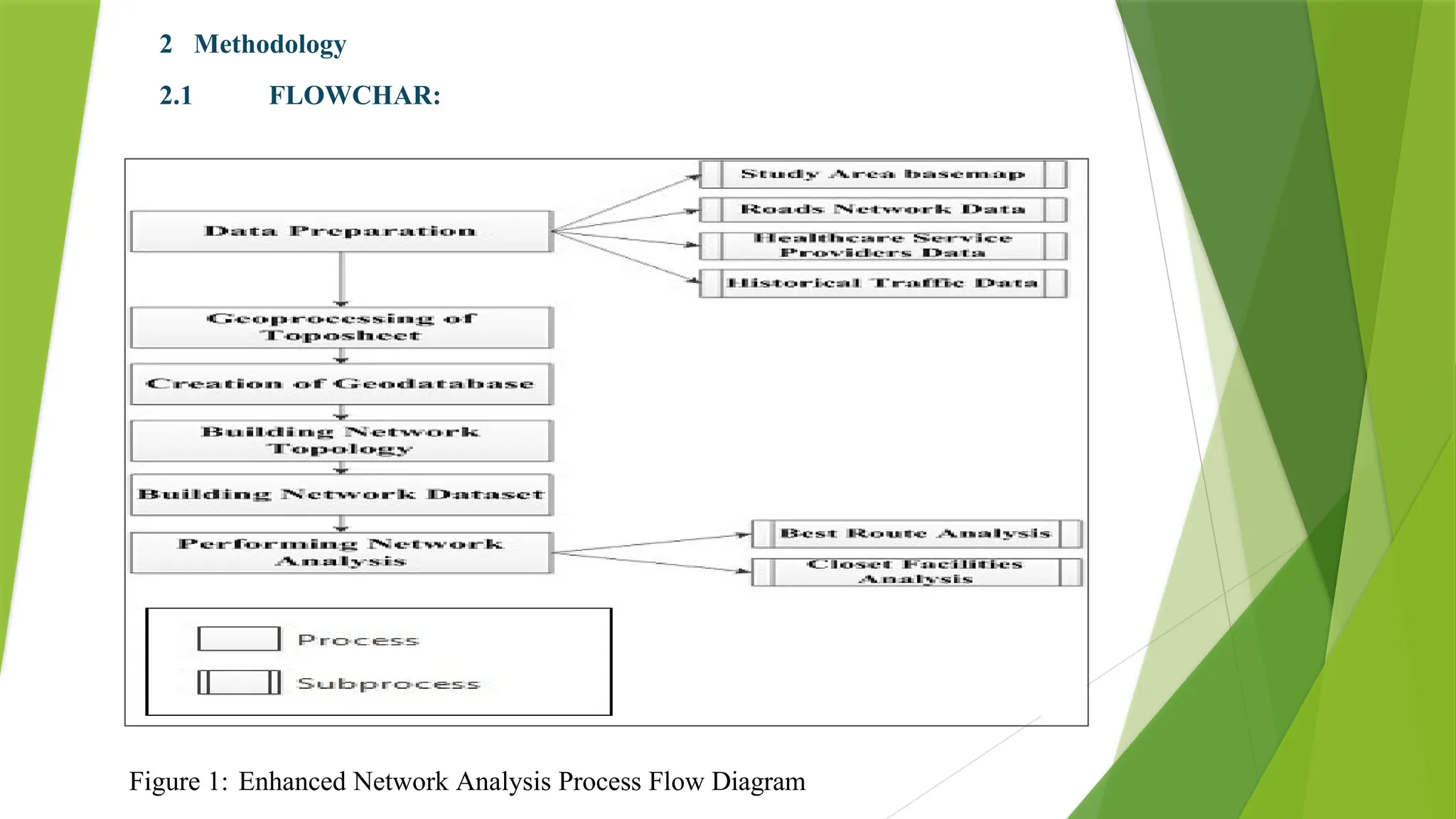 ppt networks analysis GIS and Remote Sensing.pptx
