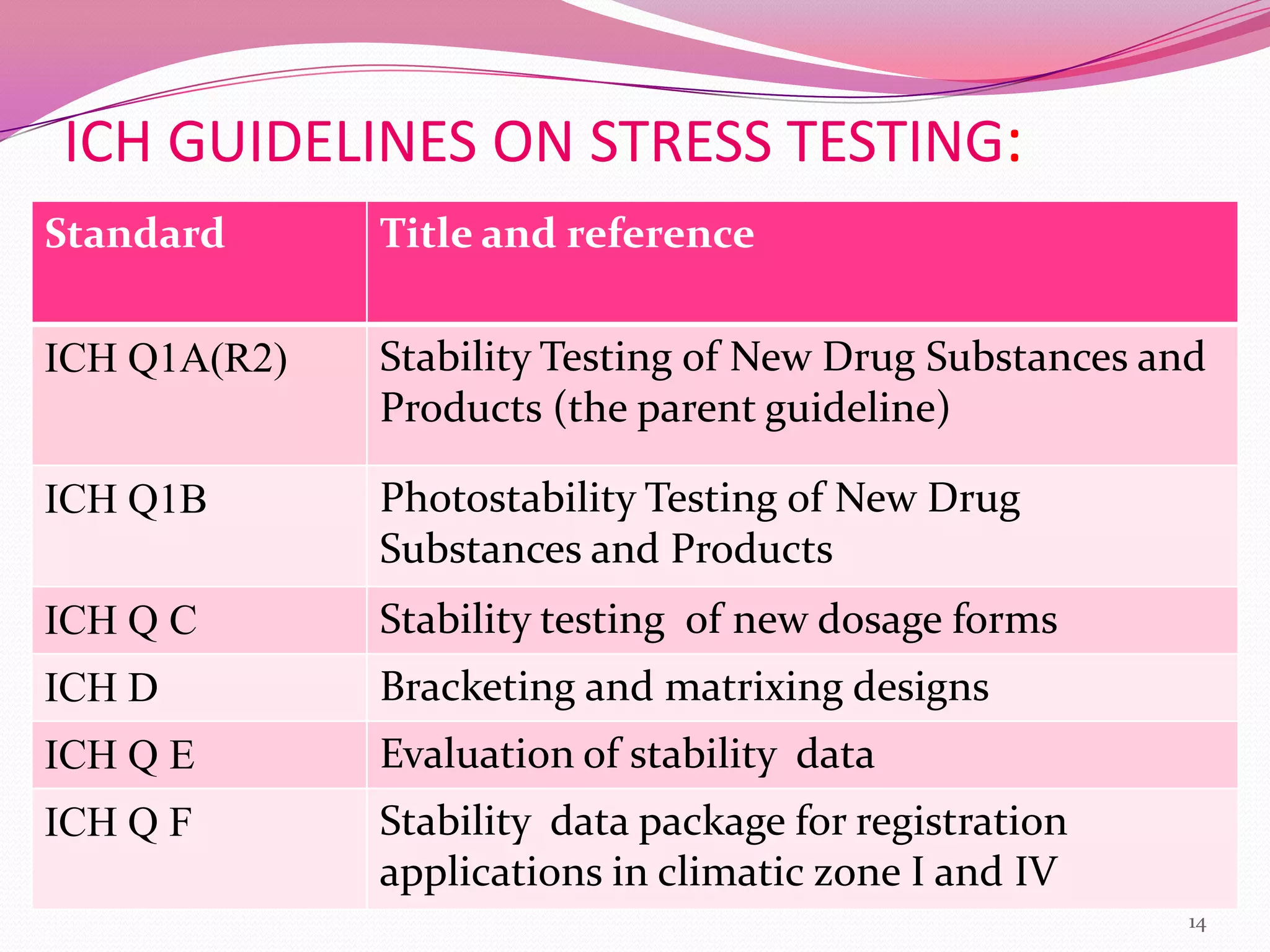 ACCELERATED STABILITY STUDY | PPTX