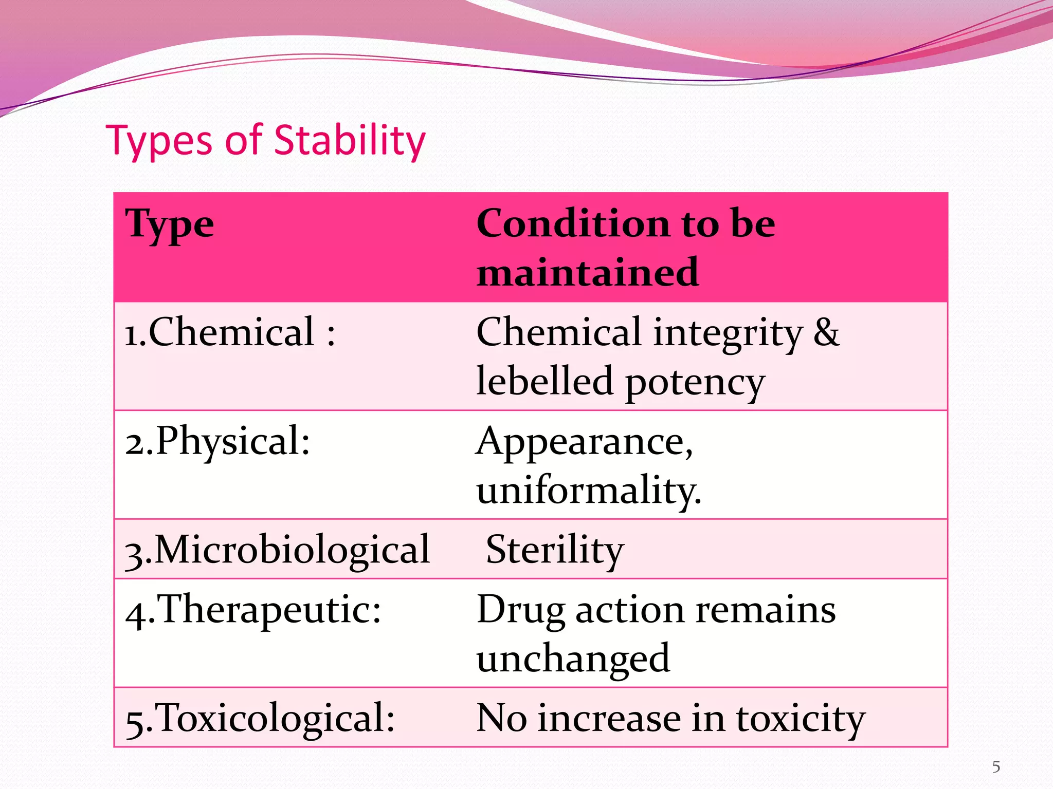 ACCELERATED STABILITY STUDY | PPTX