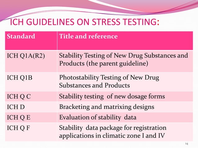 ACCELERATED STABILITY STUDY | PPTX | Pharmaceutical Industry | Industries
