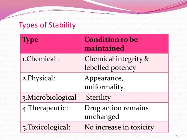 ACCELERATED STABILITY STUDY