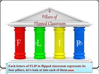FLIPPED CLASSROOM,ppt | PPTX