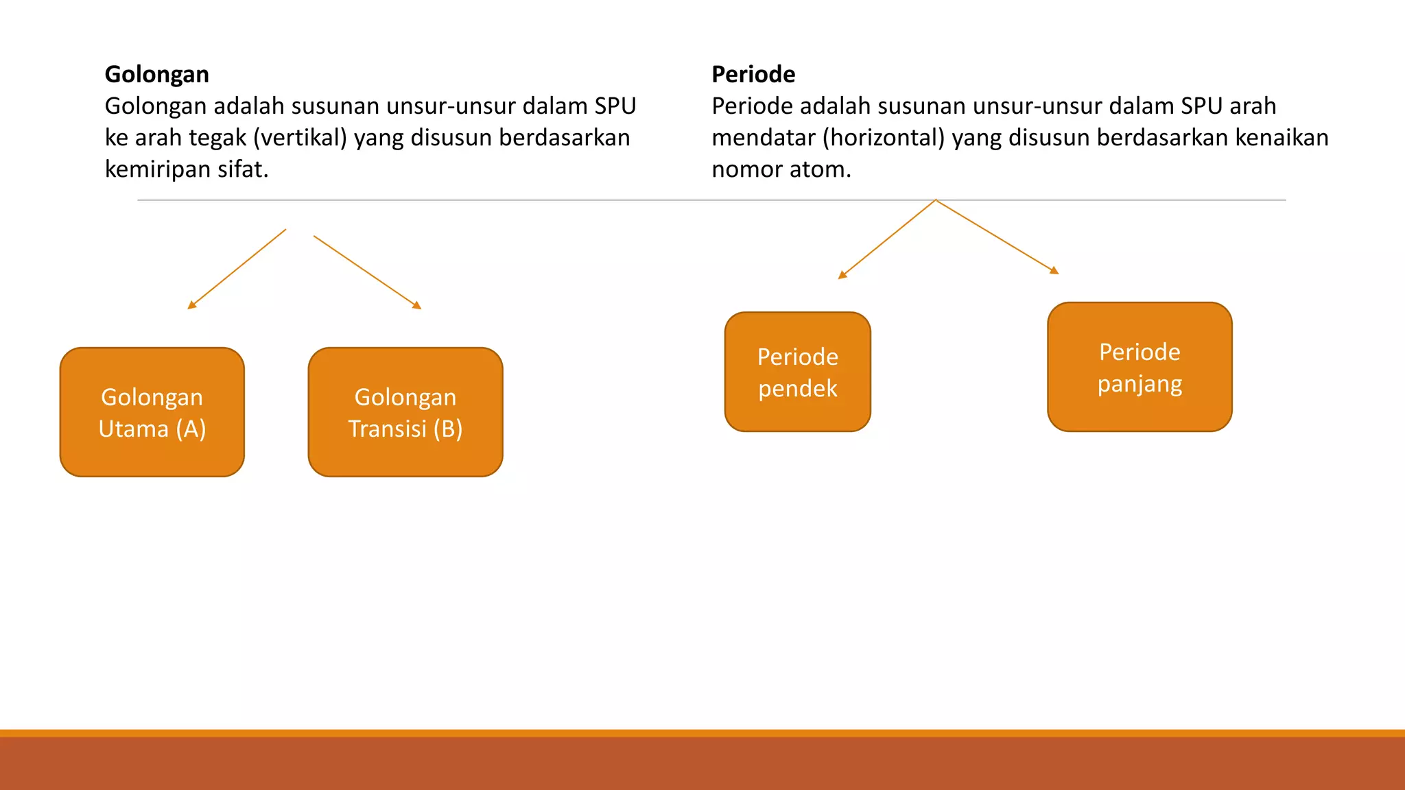 PPT - SISTEM PERIODIK | PPTX