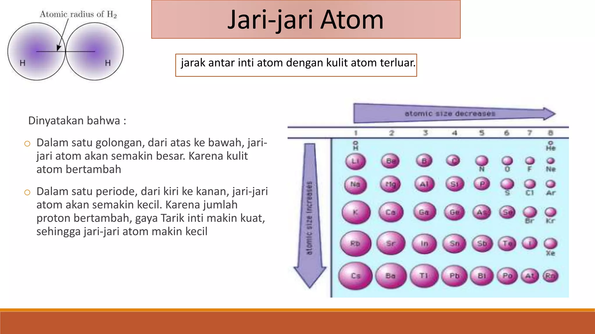 PPT - SISTEM PERIODIK | PPTX