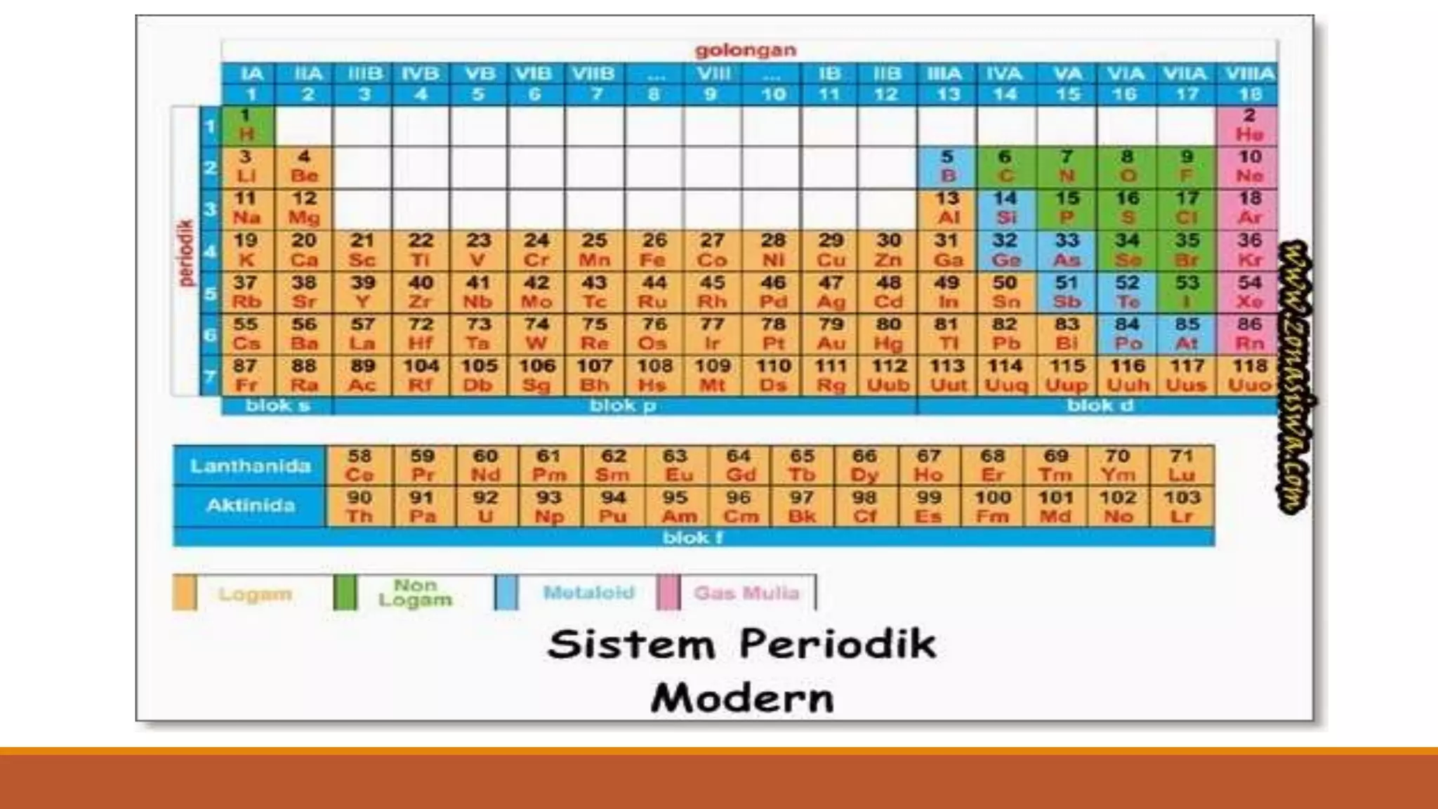 PPT - SISTEM PERIODIK | PPTX