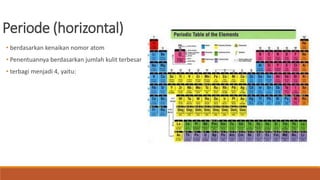 PPT - SISTEM PERIODIK | PPTX