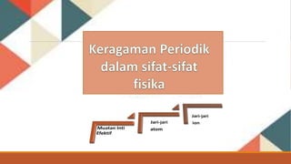 PPT - SISTEM PERIODIK | PPTX