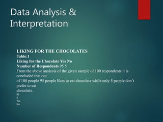 A STUDY ON CHOCOLATE BRANDS WITH SPECIAL REFERENCE TO CADBURY | PPT