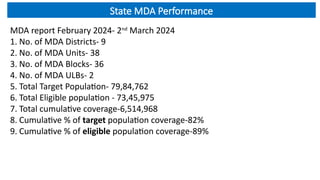 Mass drug administration in public health | PPTX