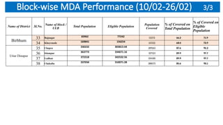 Mass drug administration in public health | PPTX