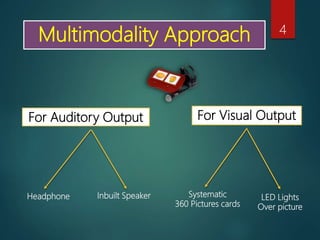 Speechifi Device's Demonstration | PPT
