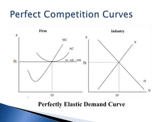 Forms of markets | PPT