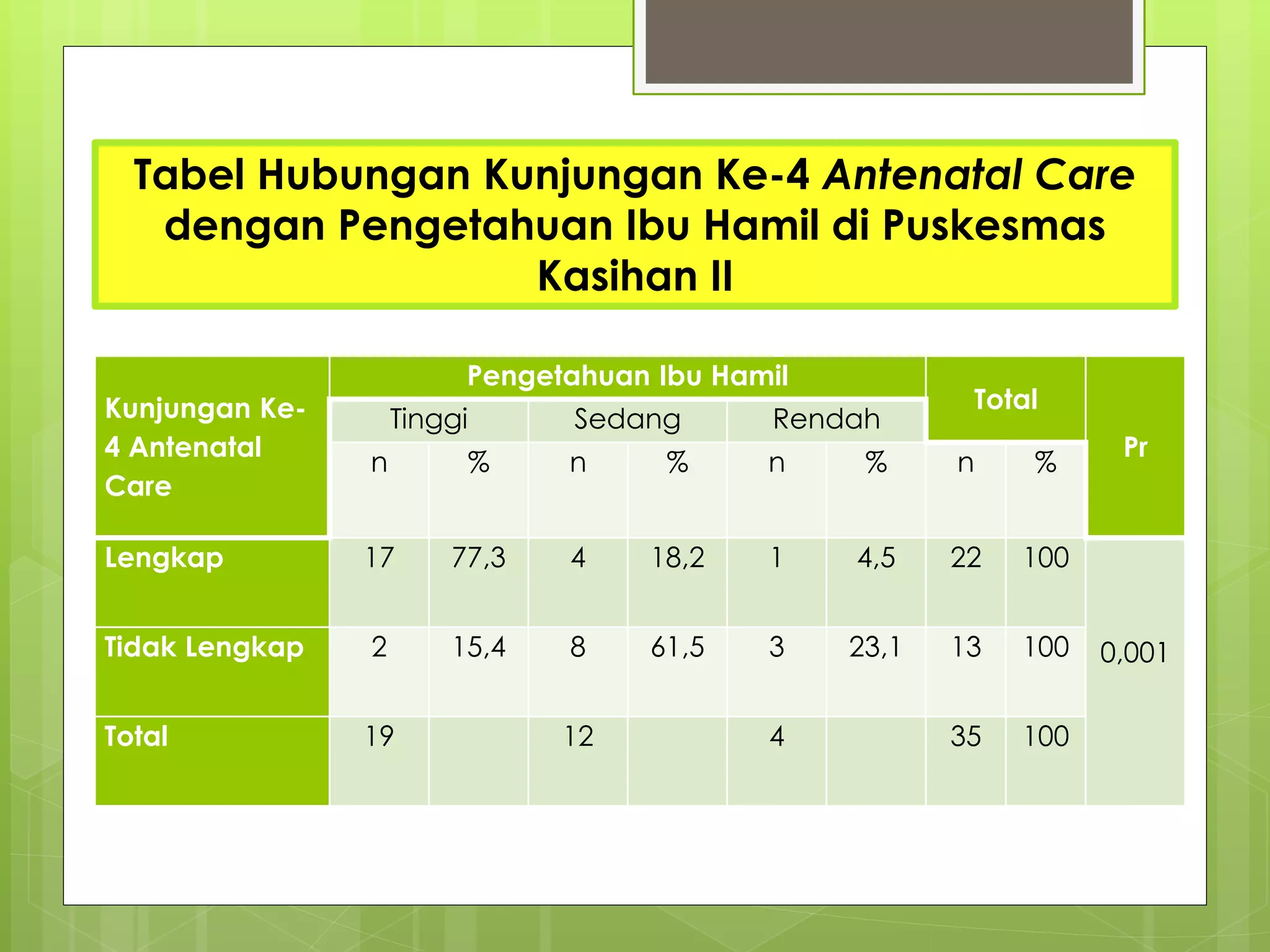 Presentasi Hasil Penelitian (Karya Tulis IlmiaH) | PPTX
