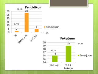 Presentasi Hasil Penelitian (Karya Tulis IlmiaH) | PPTX