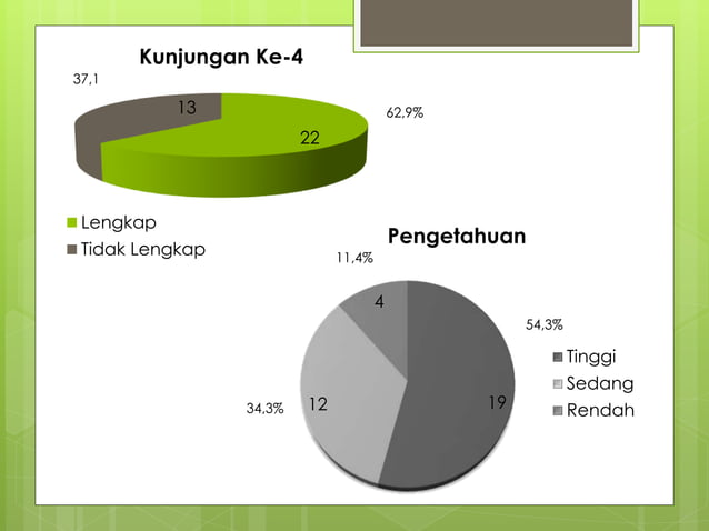 Presentasi Hasil Penelitian (Karya Tulis IlmiaH) | PPTX