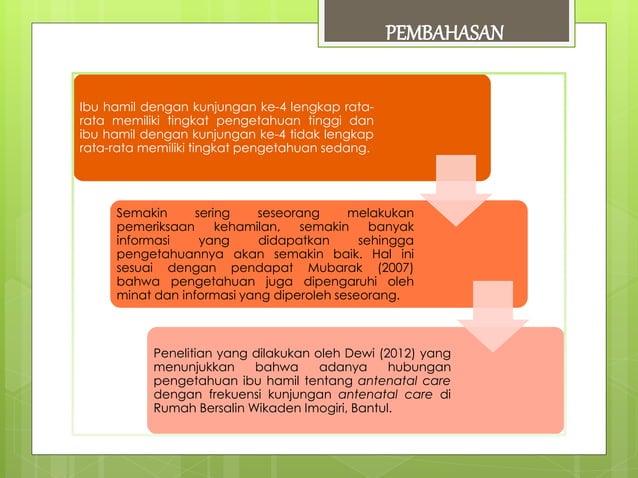 Presentasi Hasil Penelitian (Karya Tulis IlmiaH) | PPTX