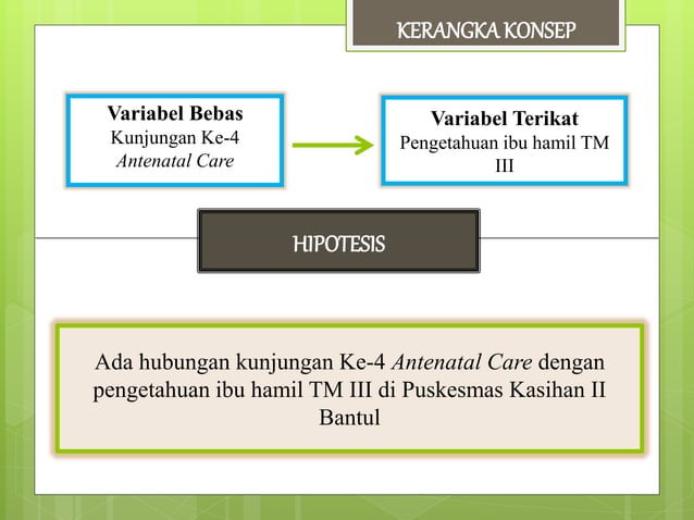 Presentasi Hasil Penelitian (Karya Tulis IlmiaH) | PPTX