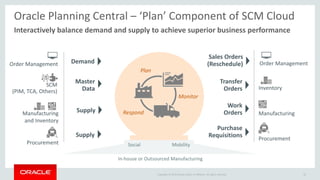 Planning Central | PPT