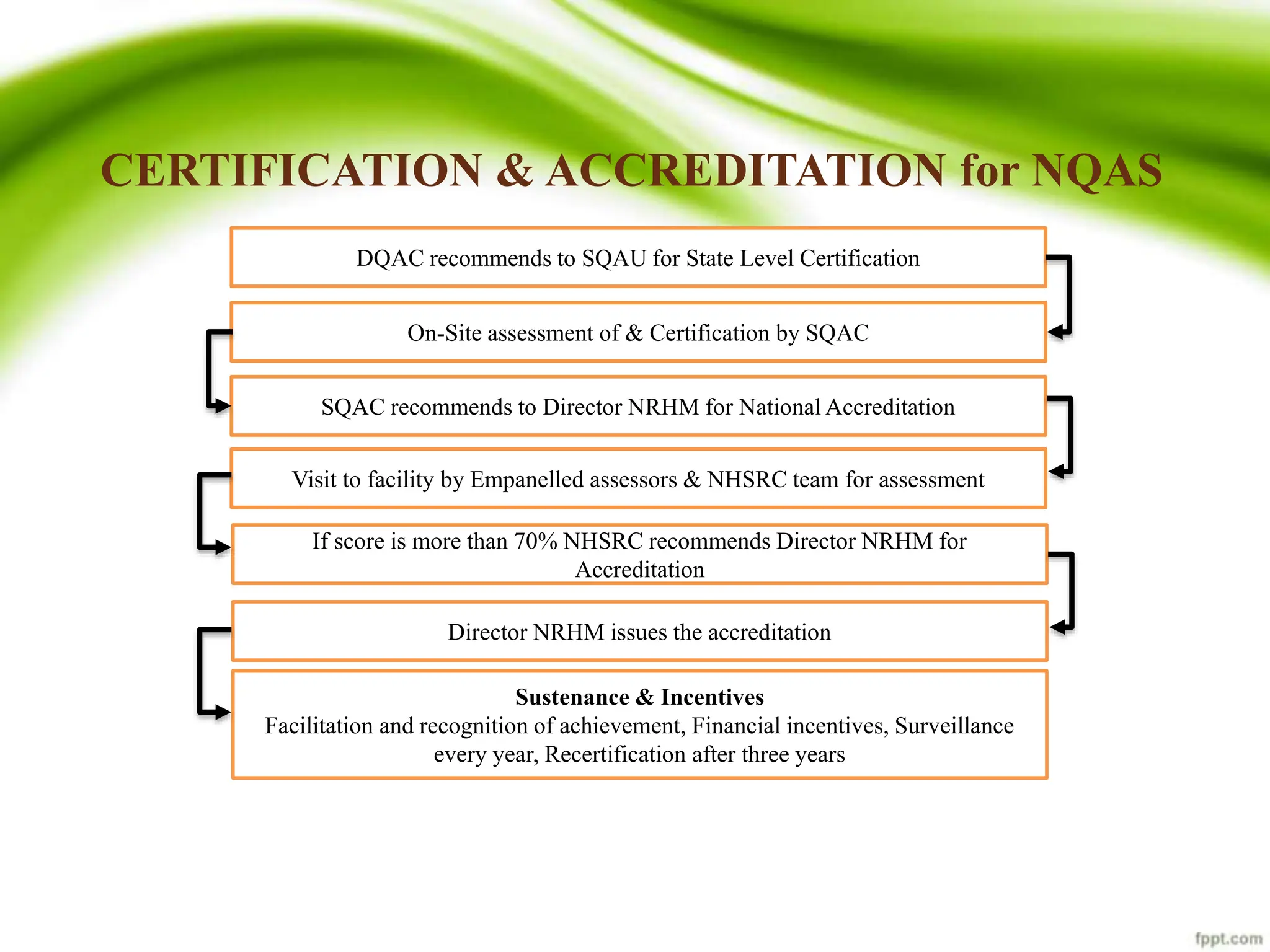ppt on National health mission copy - pptx | PPTX