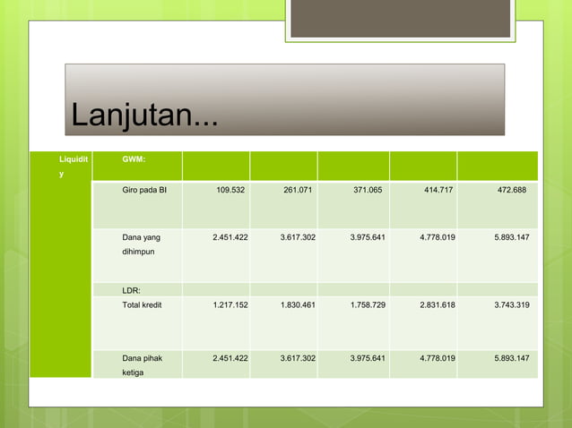 Manajemen Risiko Kredit (Manajemen Perbankan) | PPTX