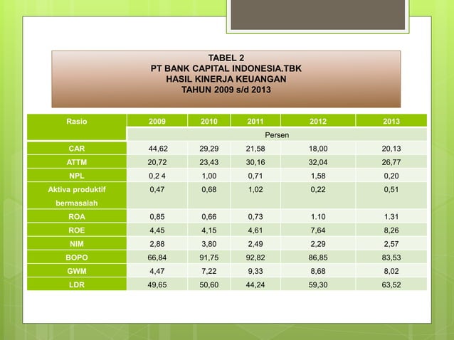 Manajemen Risiko Kredit (Manajemen Perbankan) | PPTX
