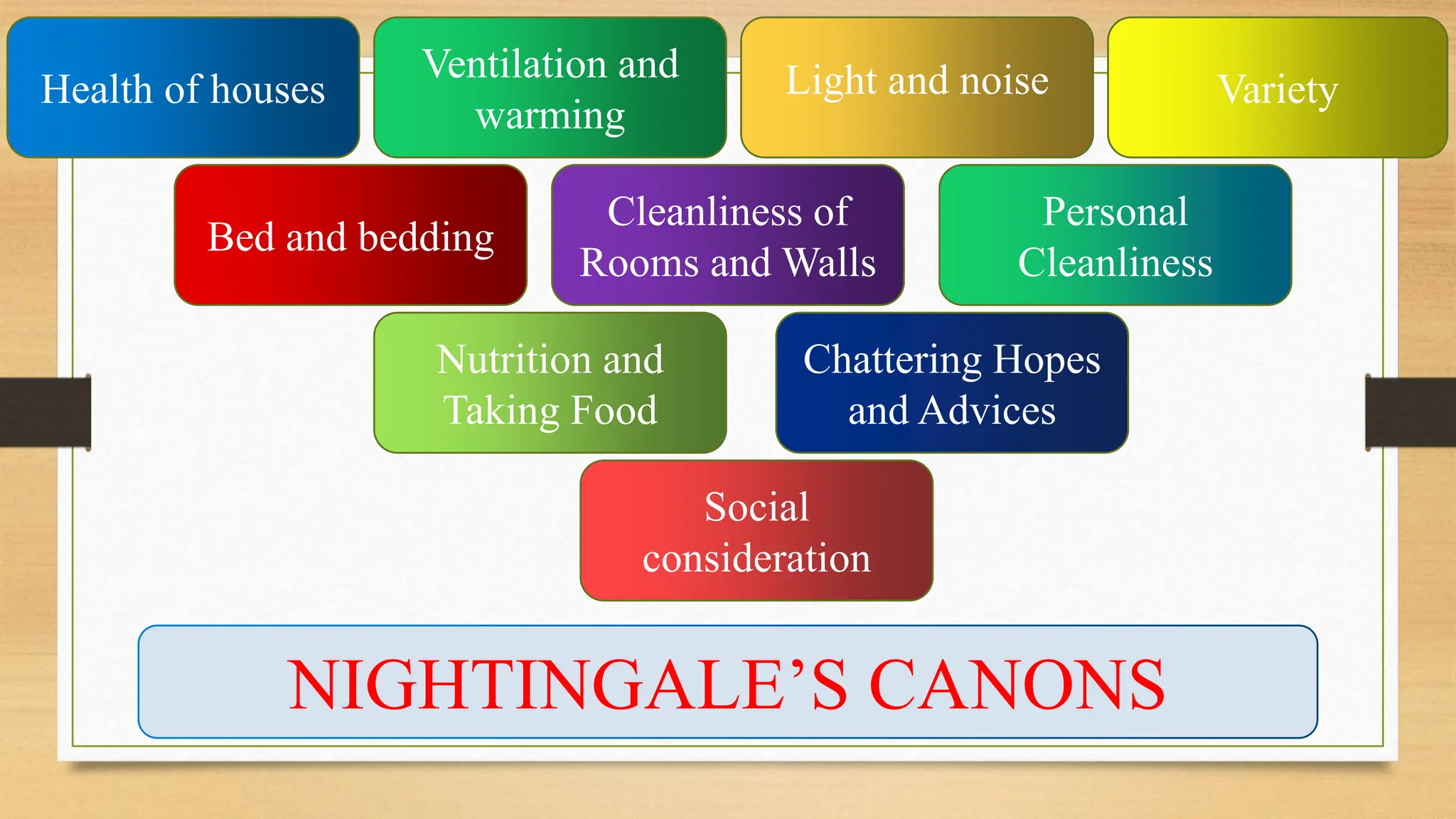 PPT NIGHTINGALE THEORY AND IT’S APPLICATION final.pptx