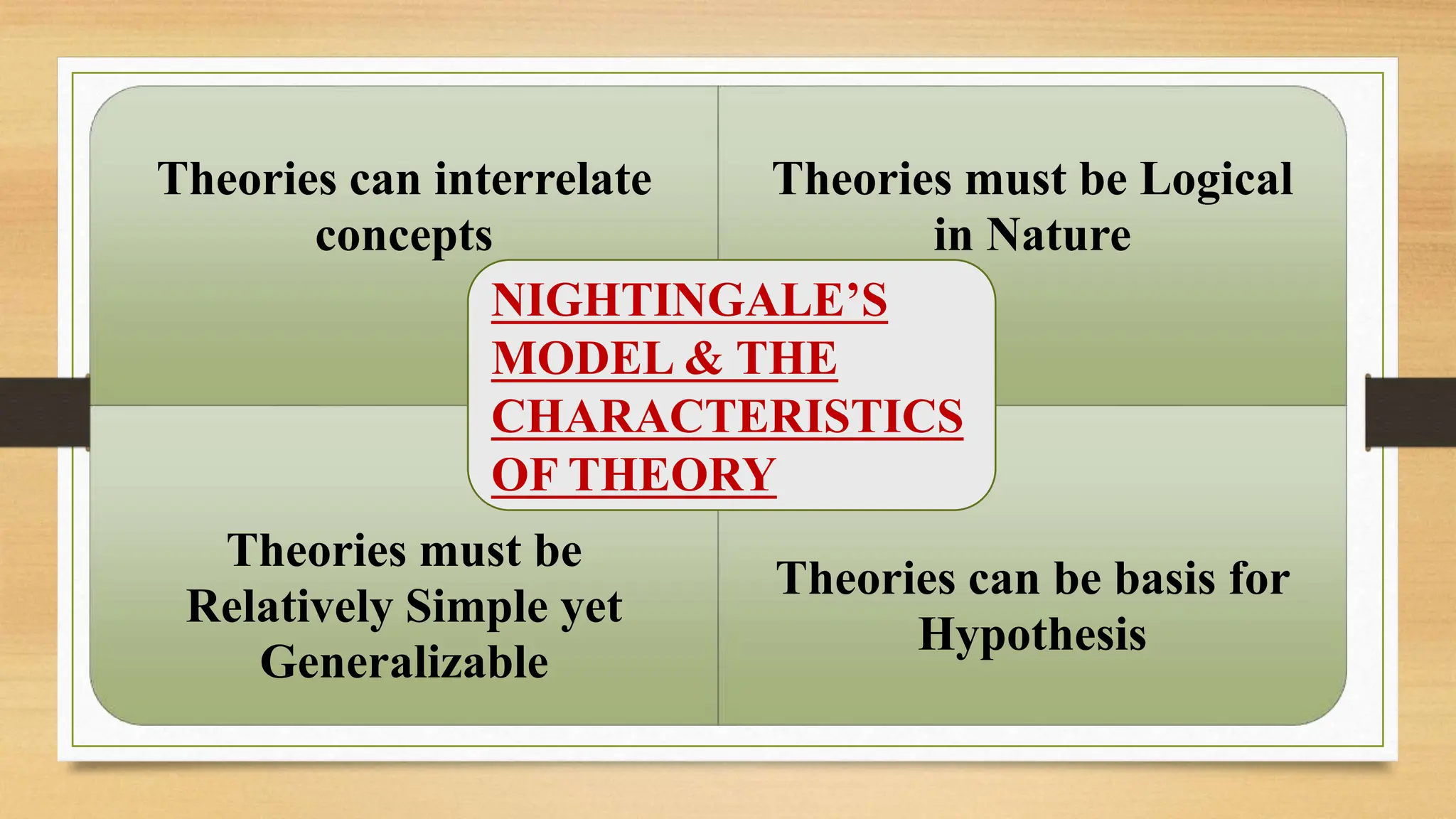 PPT NIGHTINGALE THEORY AND IT’S APPLICATION final.pptx