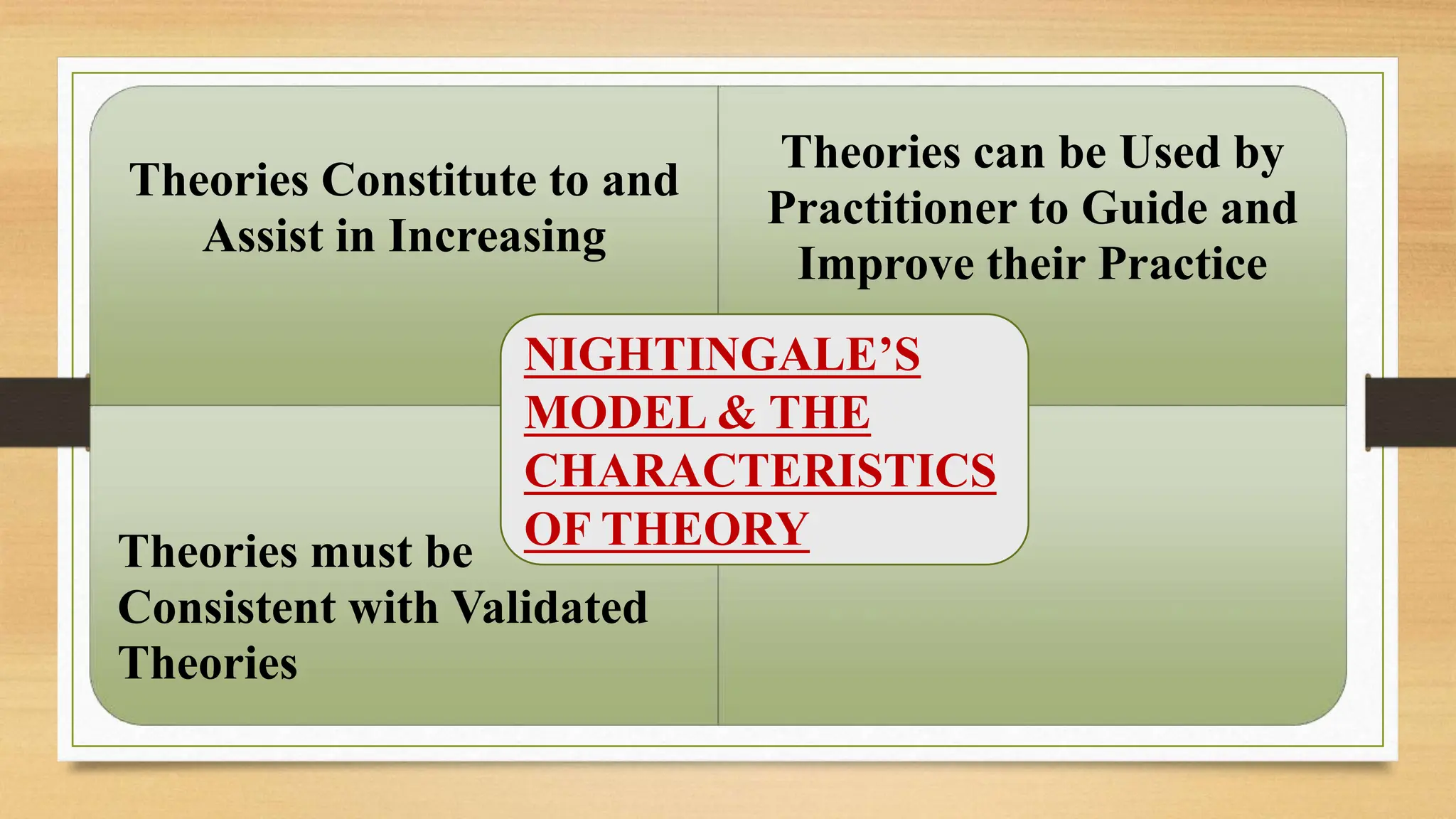 PPT NIGHTINGALE THEORY AND IT’S APPLICATION final.pptx