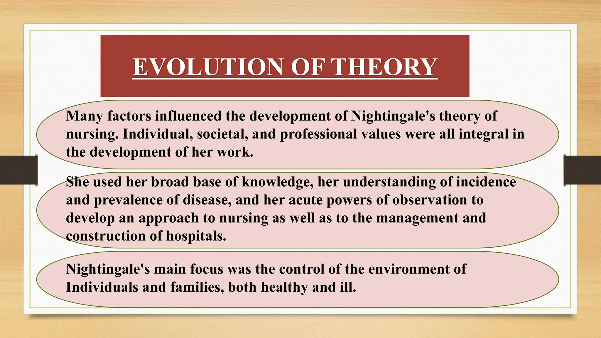 PPT NIGHTINGALE THEORY AND IT’S APPLICATION final.pptx
