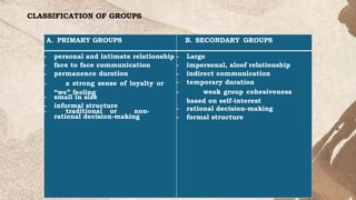 understanding Culture Society and Politics | PPTX