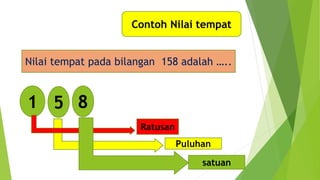 BAHAN AJAR PPT Nilai Tempat UNTUK KELAS 4.pptx