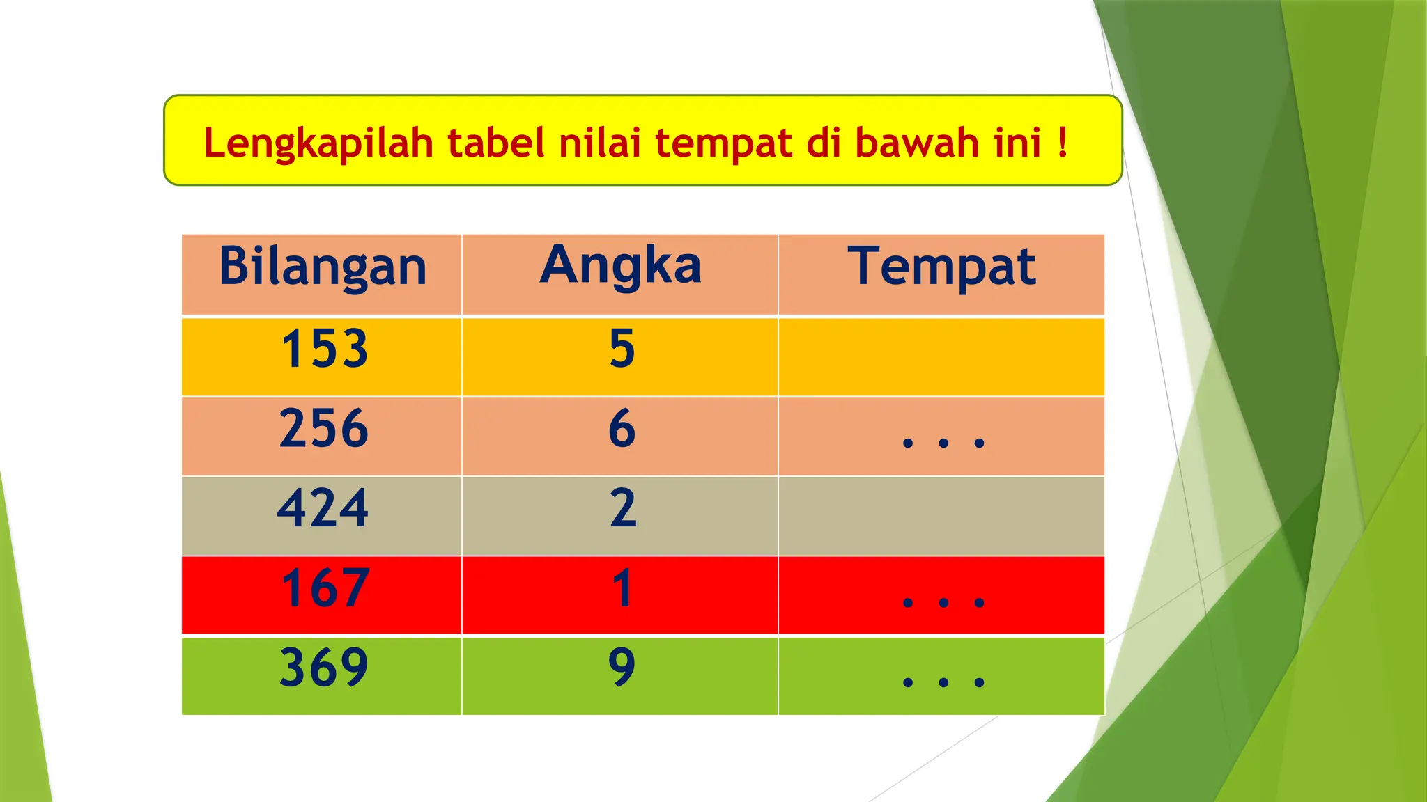 PPT Nilai Tempat bilangan pada matematika.pptx