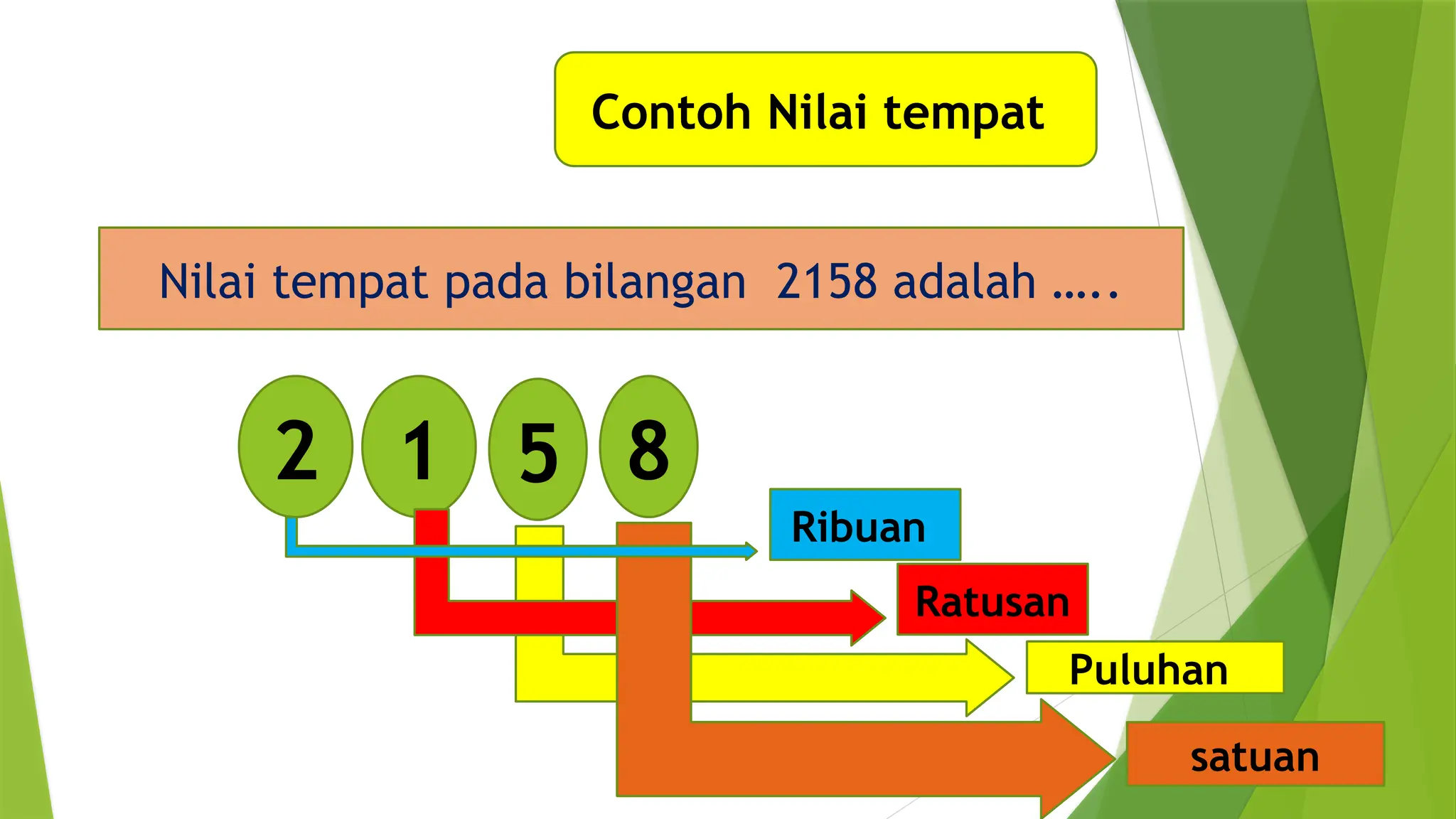 PPT Nilai Tempat bilangan pada matematika.pptx