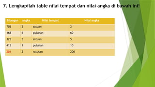 PPT Nilai Tempat bilangan pada matematika.pptx