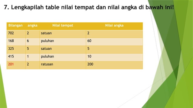 PPT Nilai Tempat bilangan pada matematika.pptx