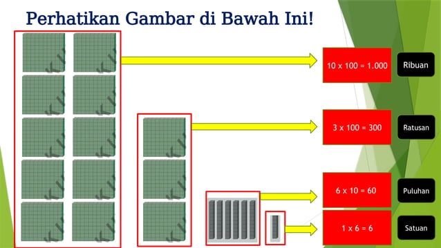 PPT Nilai Tempat bilangan pada matematika.pptx
