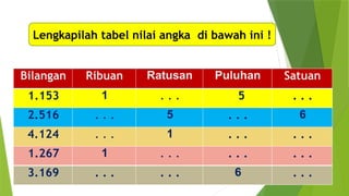 PPT Nilai Tempat (ratusan, puluhan, satuan) | PPTX
