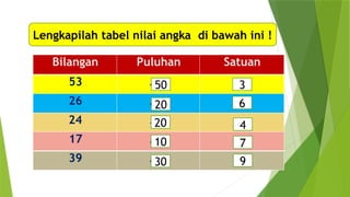 PPT Nilai Tempat matematika kelas 1.pptx