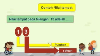 PPT Nilai Tempat Kelas 2 Agus .pptx