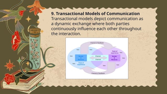 DIFFERENT MODELS OF COMMUNICATION SHS ELEVEN MATTHEW | PPT