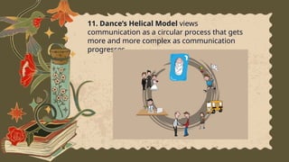 DIFFERENT MODELS OF COMMUNICATION SHS ELEVEN MATTHEW | PPT