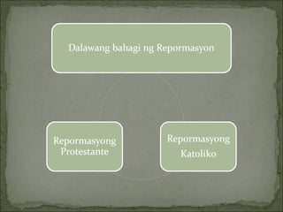 repormasyon | PPT